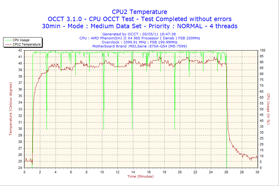 Experiment-Installing a fan under the processor [Update May 5th: Aftermarket cooling ...