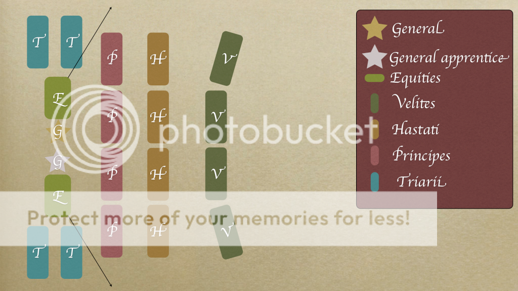 Roman battle formation