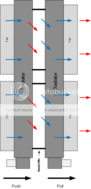 Radiator sandwich for two different loops | Tom's Hardware Forum